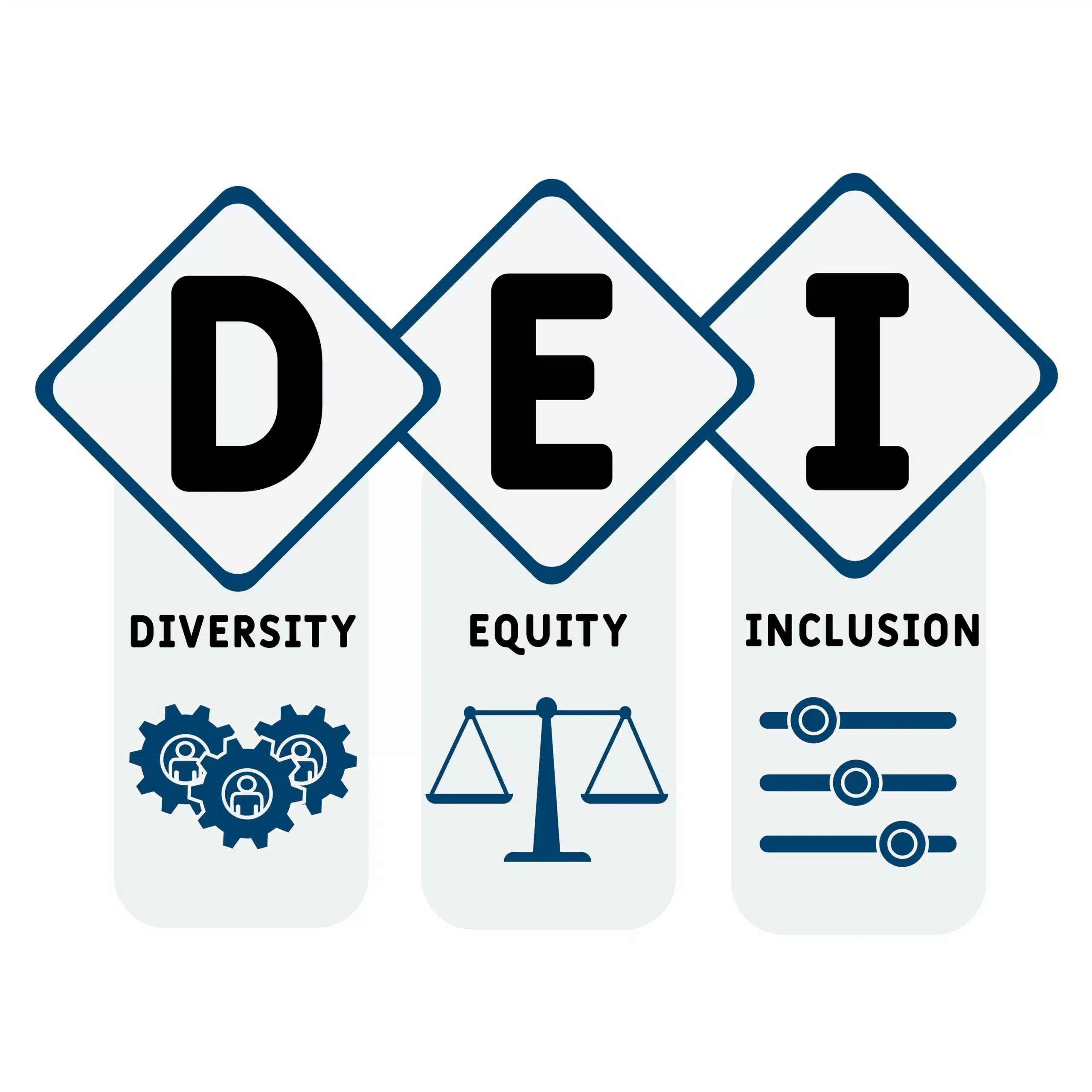 4 Reasons Why Employees Need DEI Training | Traliant