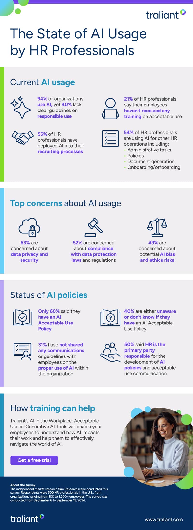 New report looks at how HR can maximize AI benefits while mitigating risk
